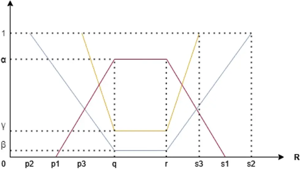 CMES | Free Full-Text | Floyd-Warshall Algorithm Based on Picture Fuzzy ...