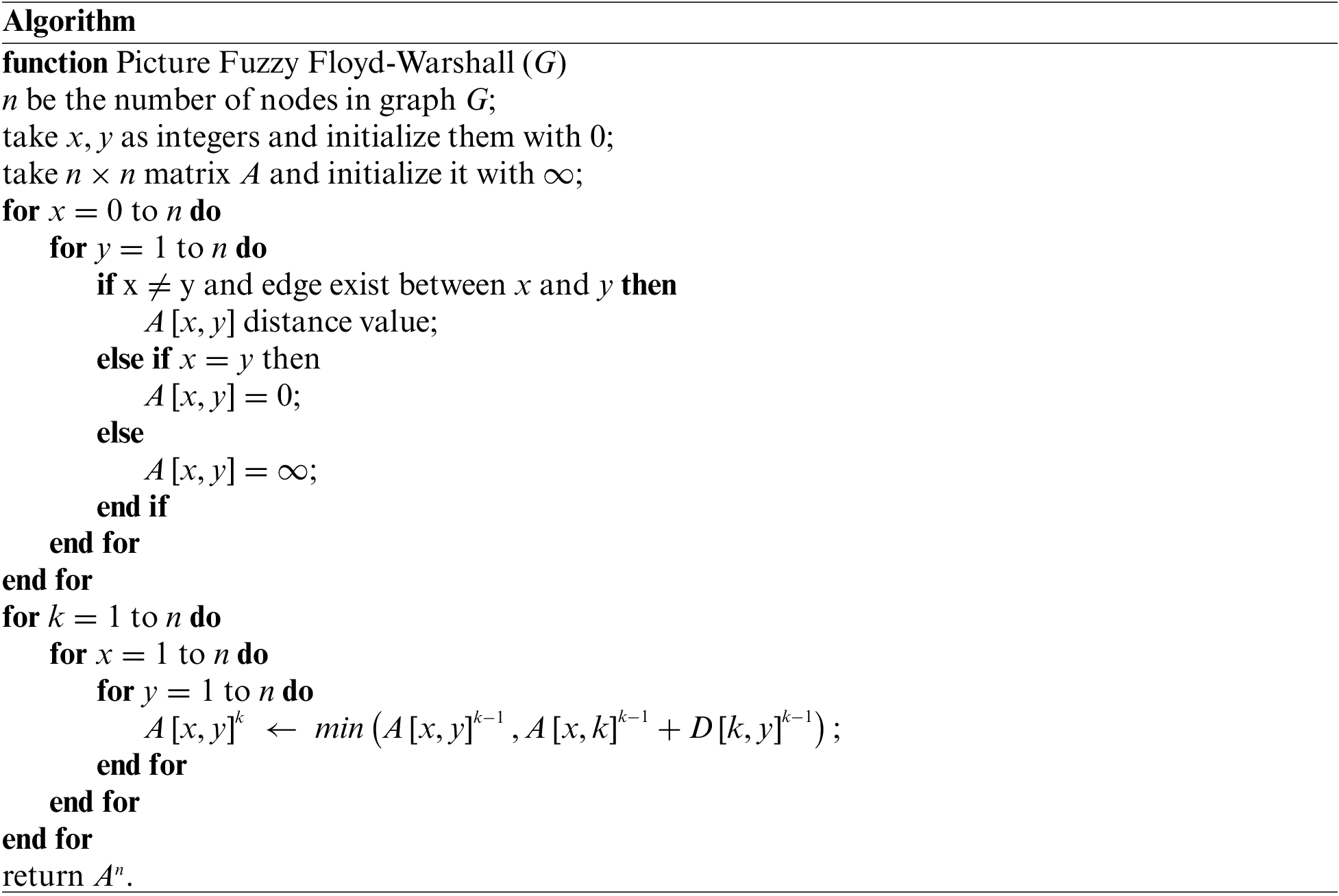 CMES | Free Full-Text | Floyd-Warshall Algorithm Based on Picture Fuzzy Information