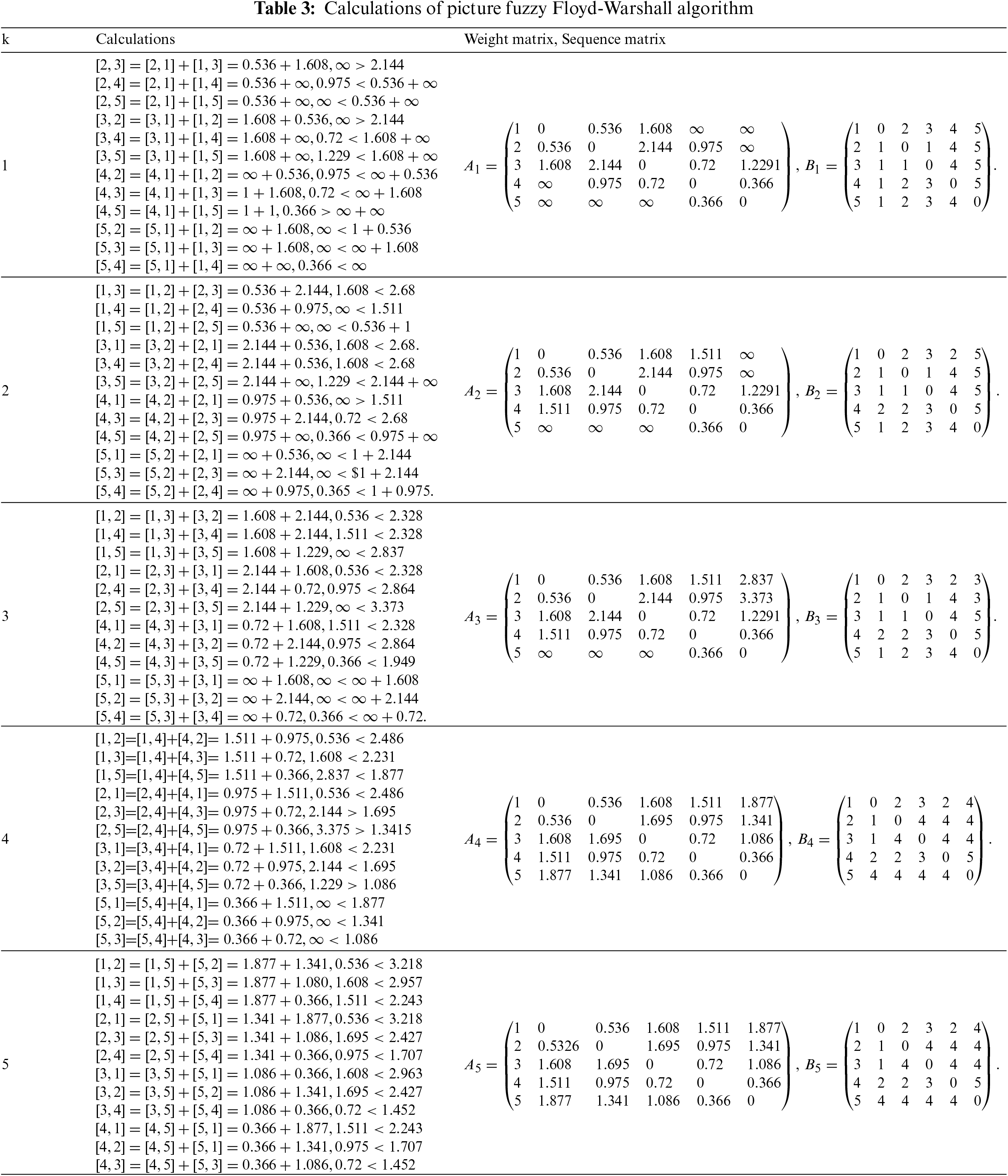 CMES | Free Full-Text | Floyd-Warshall Algorithm Based on Picture Fuzzy ...