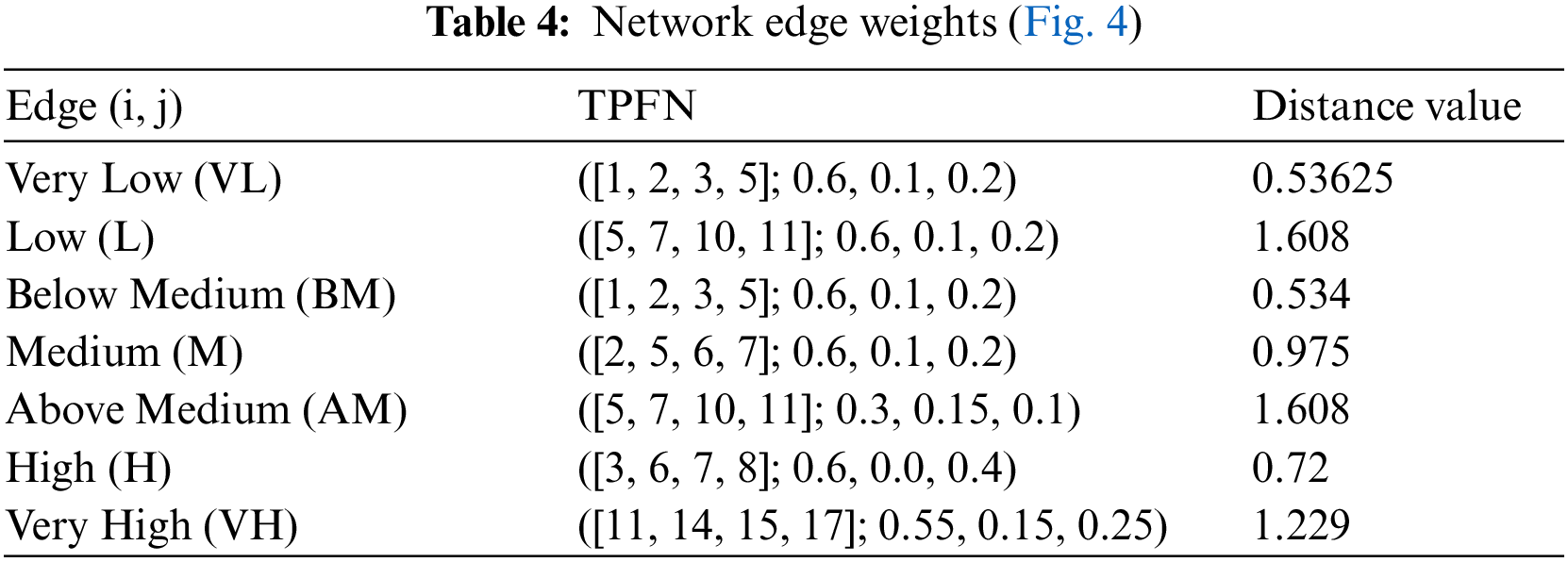 CMES | Free Full-Text | Floyd-Warshall Algorithm Based on Picture Fuzzy ...