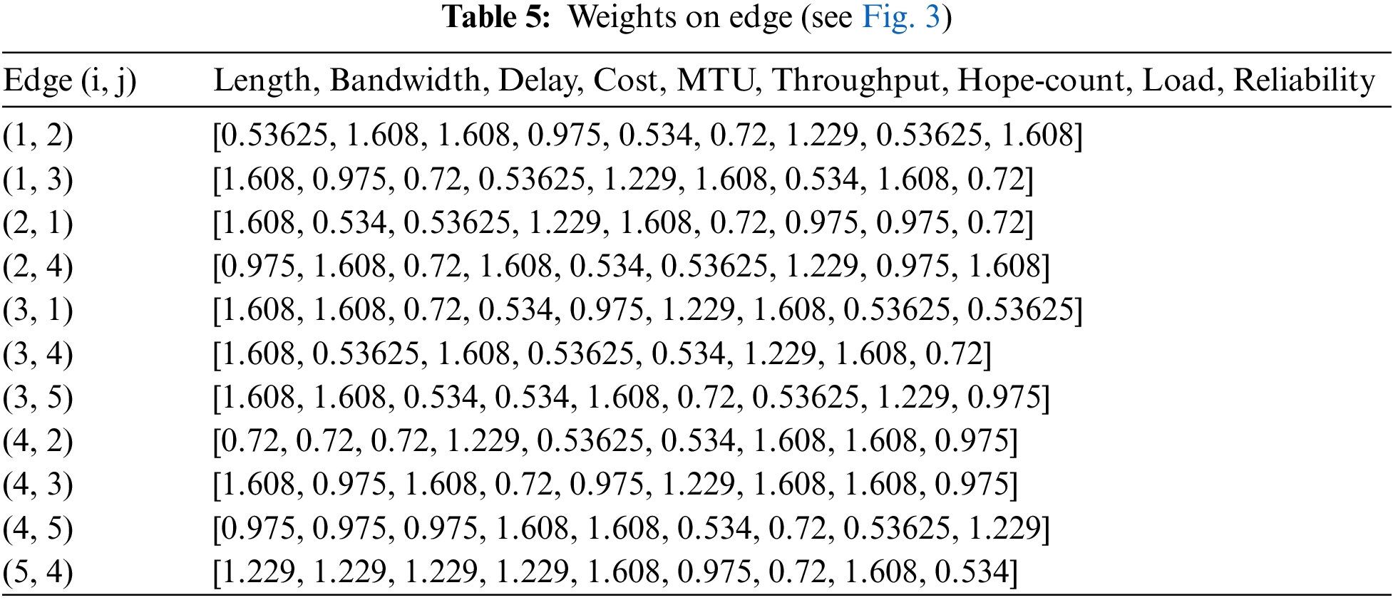 CMES | Free Full-Text | Floyd-Warshall Algorithm Based on Picture Fuzzy ...