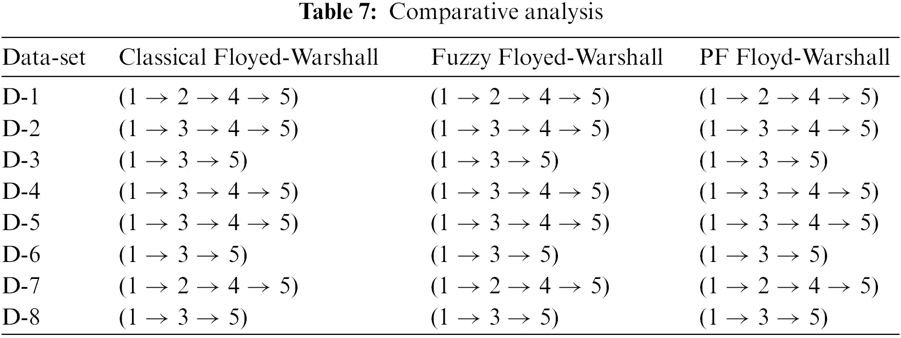 CMES | Free Full-Text | Floyd-Warshall Algorithm Based on Picture Fuzzy ...