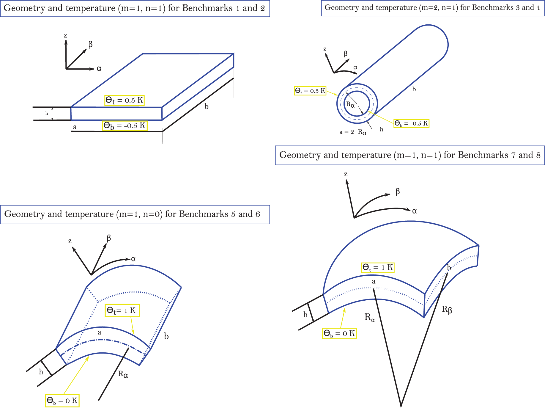 CMES | Free Full-Text | Three Dimensional Coupling between Elastic and Thermal Fields in the ...