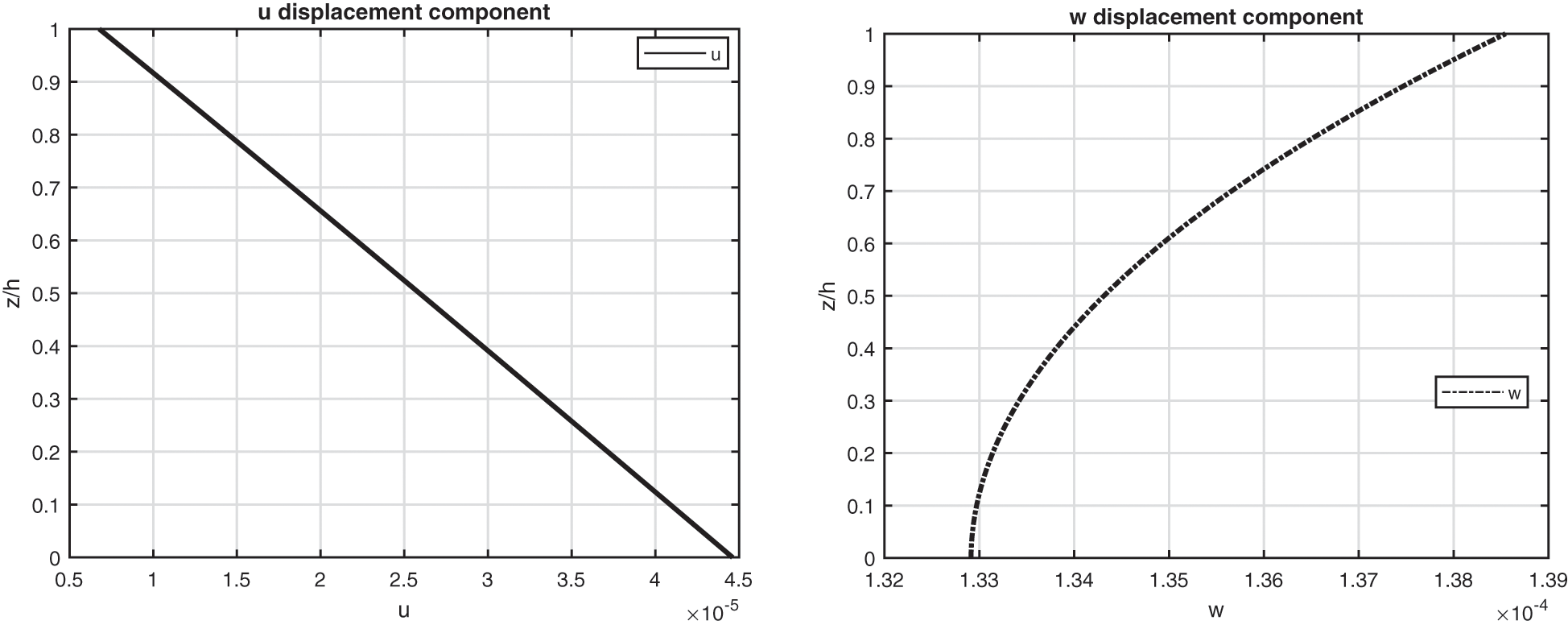 CMES | Free Full-Text | Three Dimensional Coupling between Elastic and Thermal Fields in the ...
