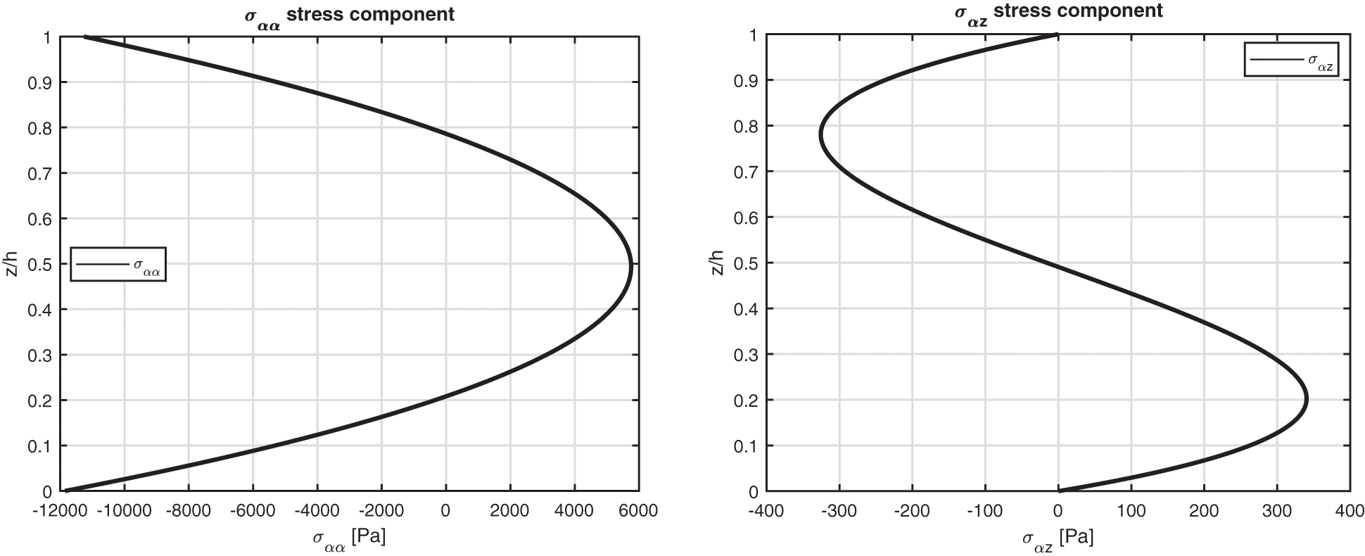 CMES | Free Full-Text | Three Dimensional Coupling between Elastic and ...