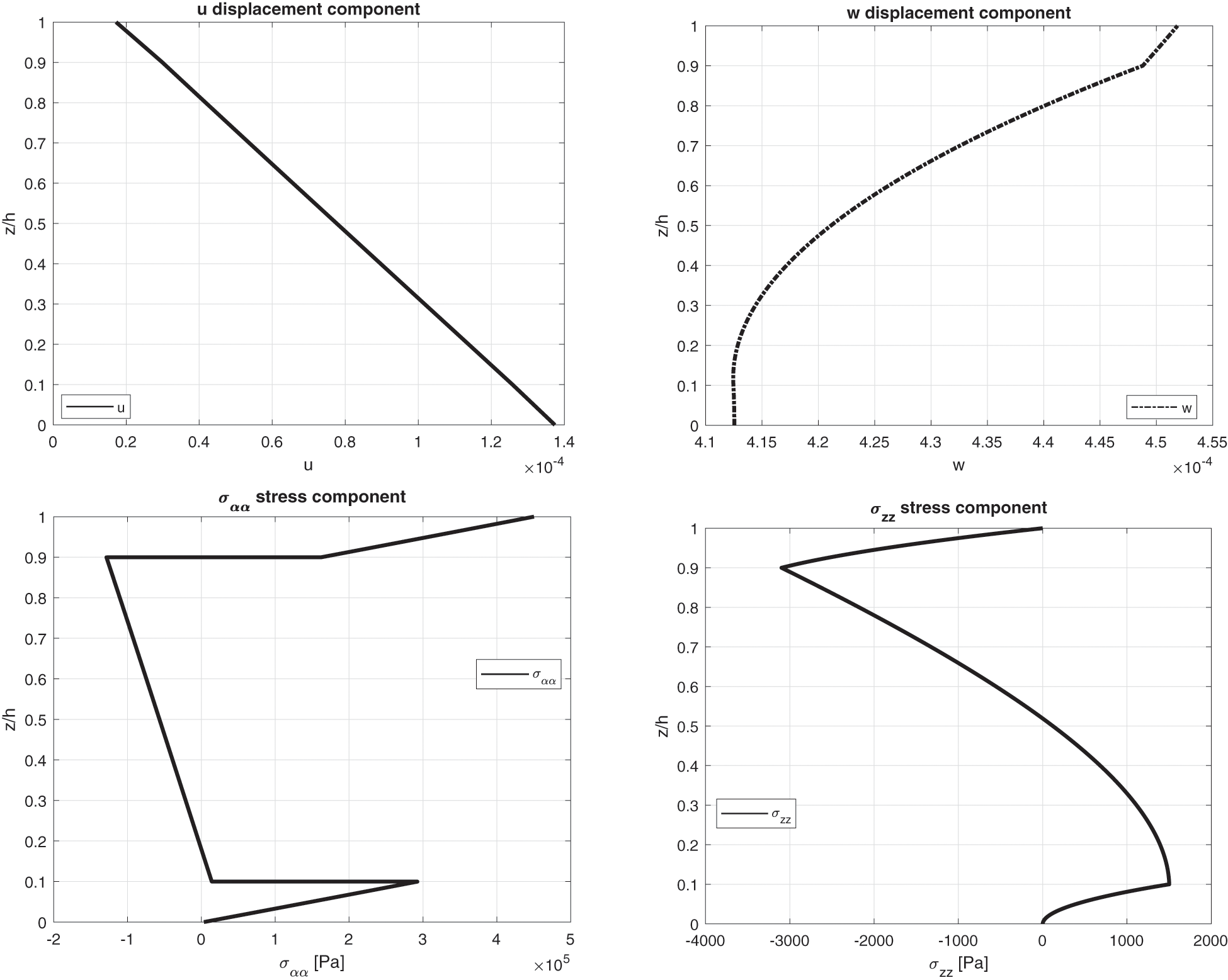 CMES | Free Full-Text | Three Dimensional Coupling between Elastic and Thermal Fields in the ...