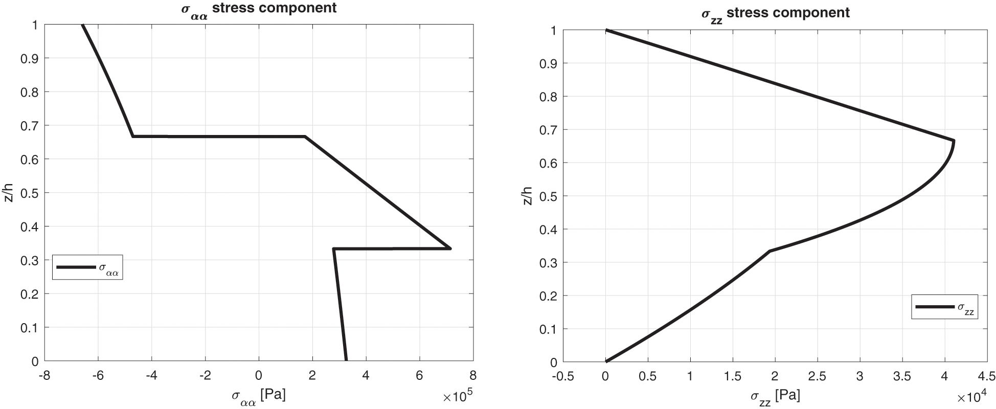 CMES | Free Full-Text | Three Dimensional Coupling between Elastic and Thermal Fields in the ...