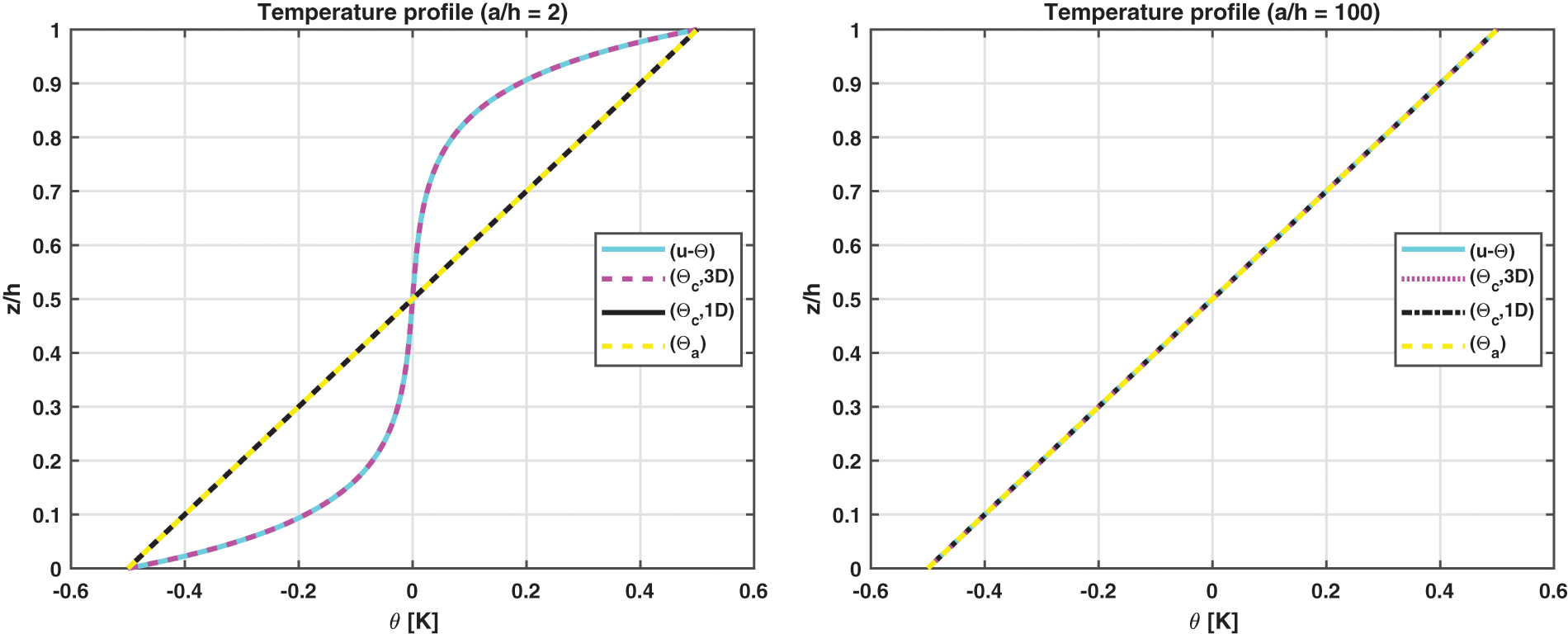 CMES | Free Full-Text | Three Dimensional Coupling between Elastic and Thermal Fields in the ...