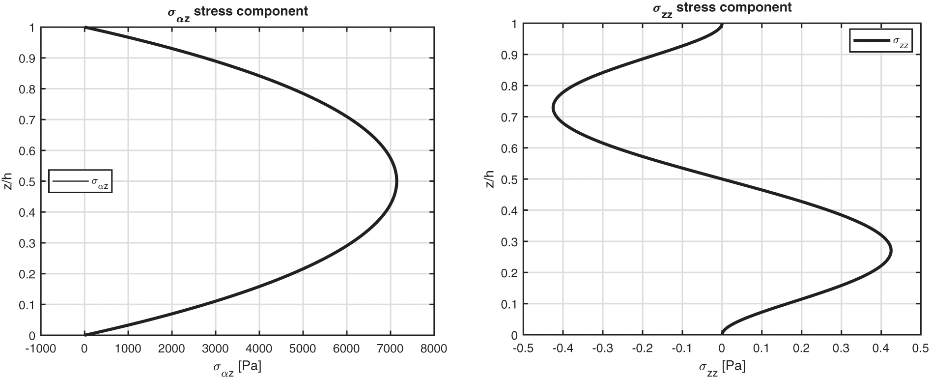 CMES | Free Full-Text | Three Dimensional Coupling between Elastic and Thermal Fields in the ...