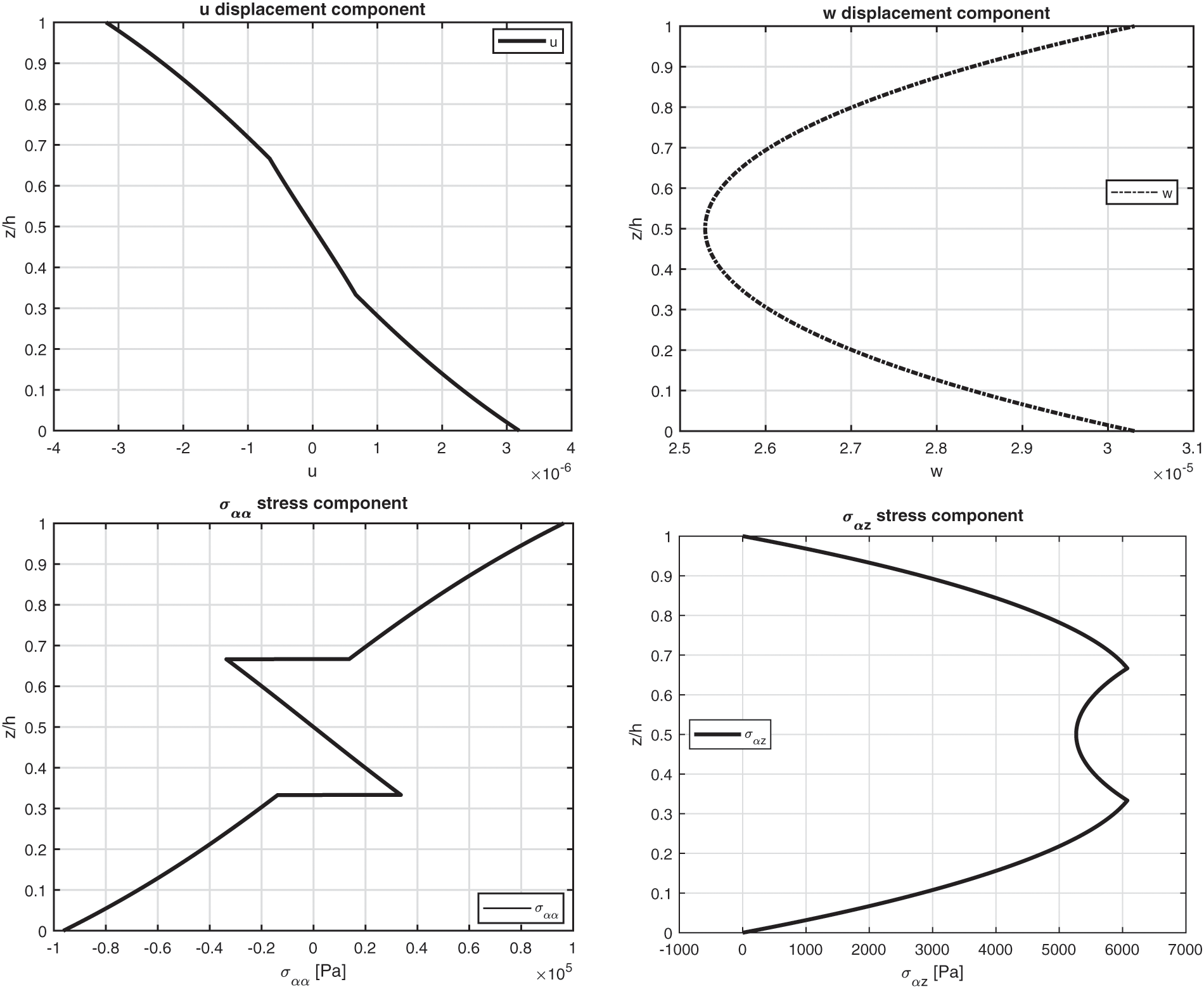 CMES | Free Full-Text | Three Dimensional Coupling between Elastic and Thermal Fields in the ...