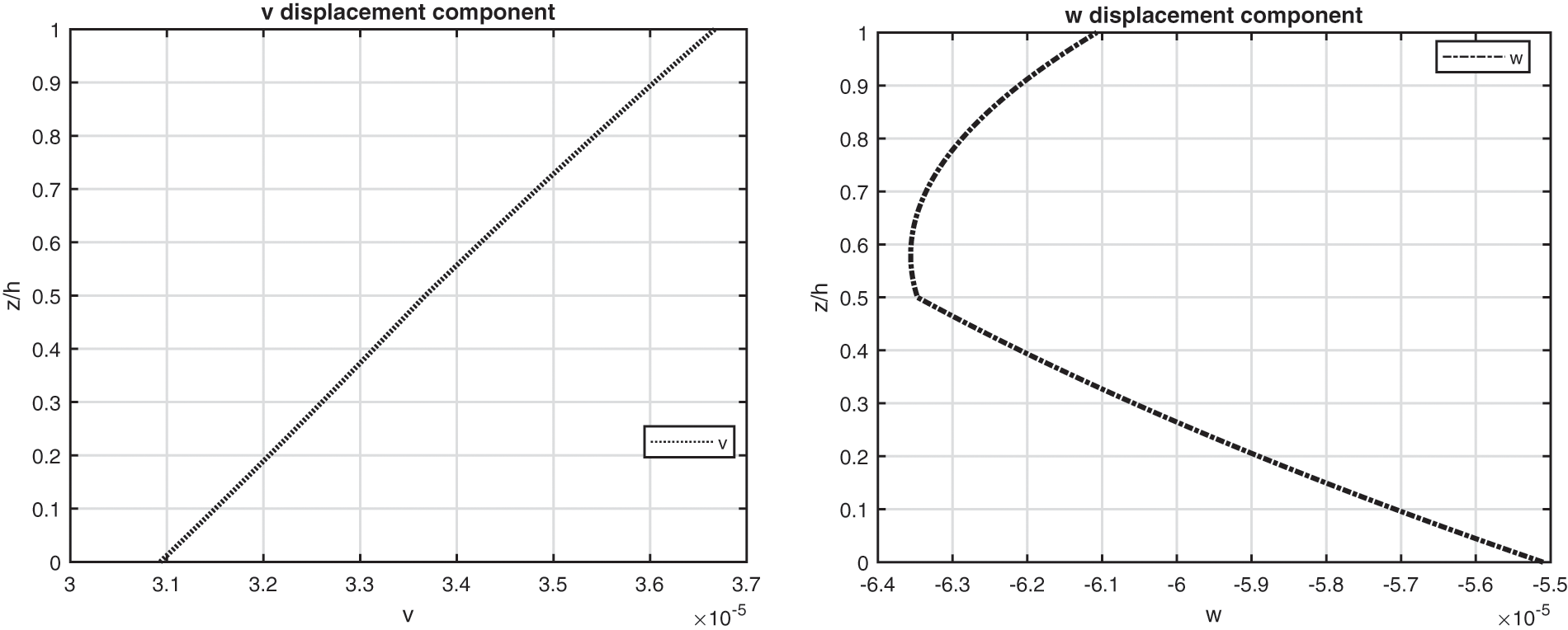 CMES | Free Full-Text | Three Dimensional Coupling between Elastic and Thermal Fields in the ...