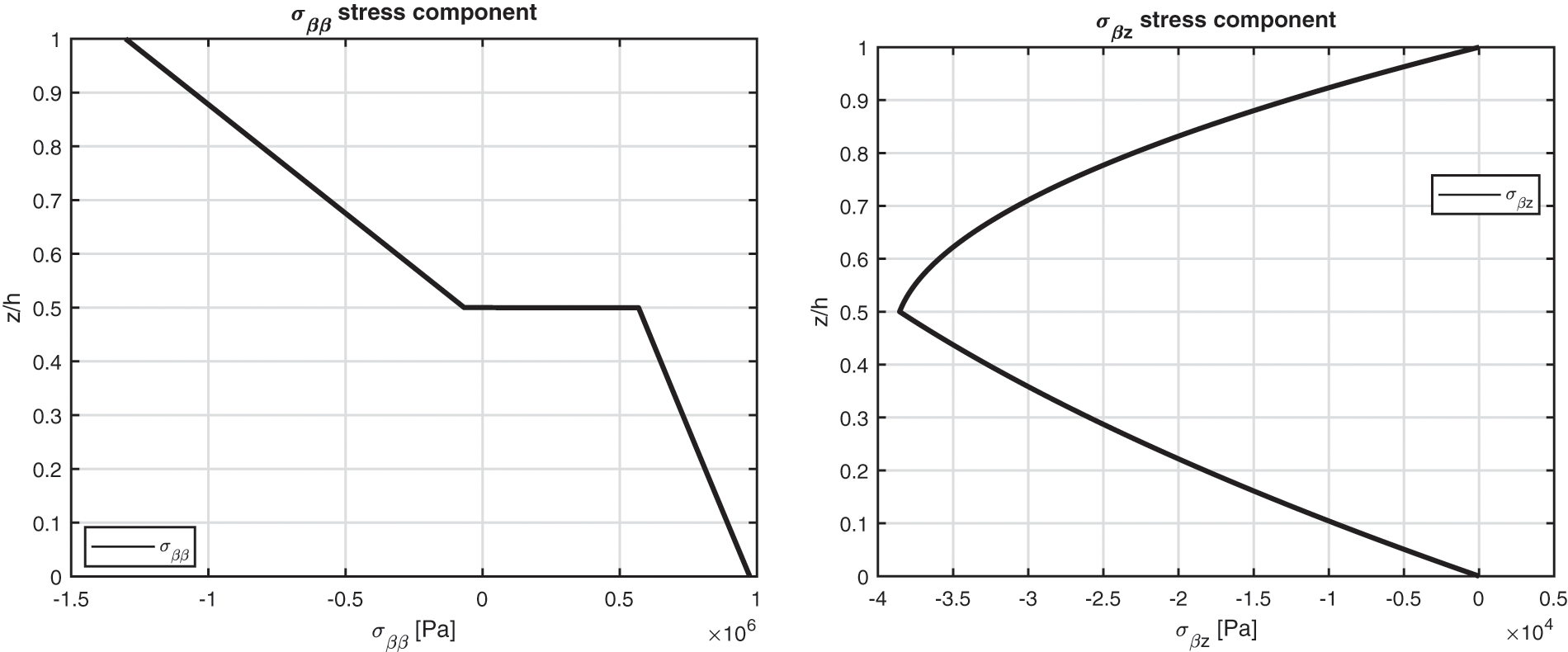 CMES | Free Full-Text | Three Dimensional Coupling between Elastic and Thermal Fields in the ...