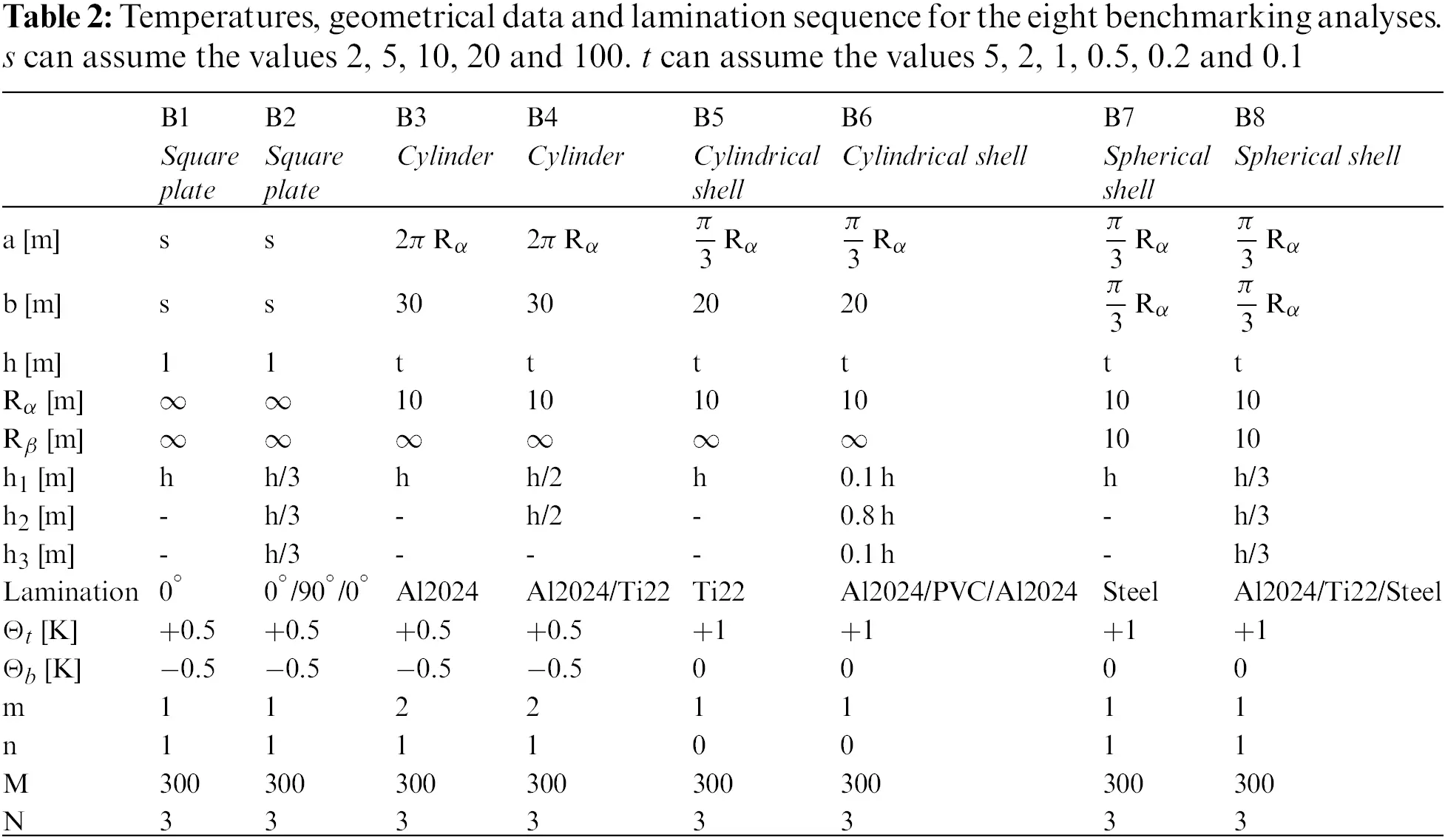 CMES | Free Full-Text | Three Dimensional Coupling between Elastic and Thermal Fields in the ...