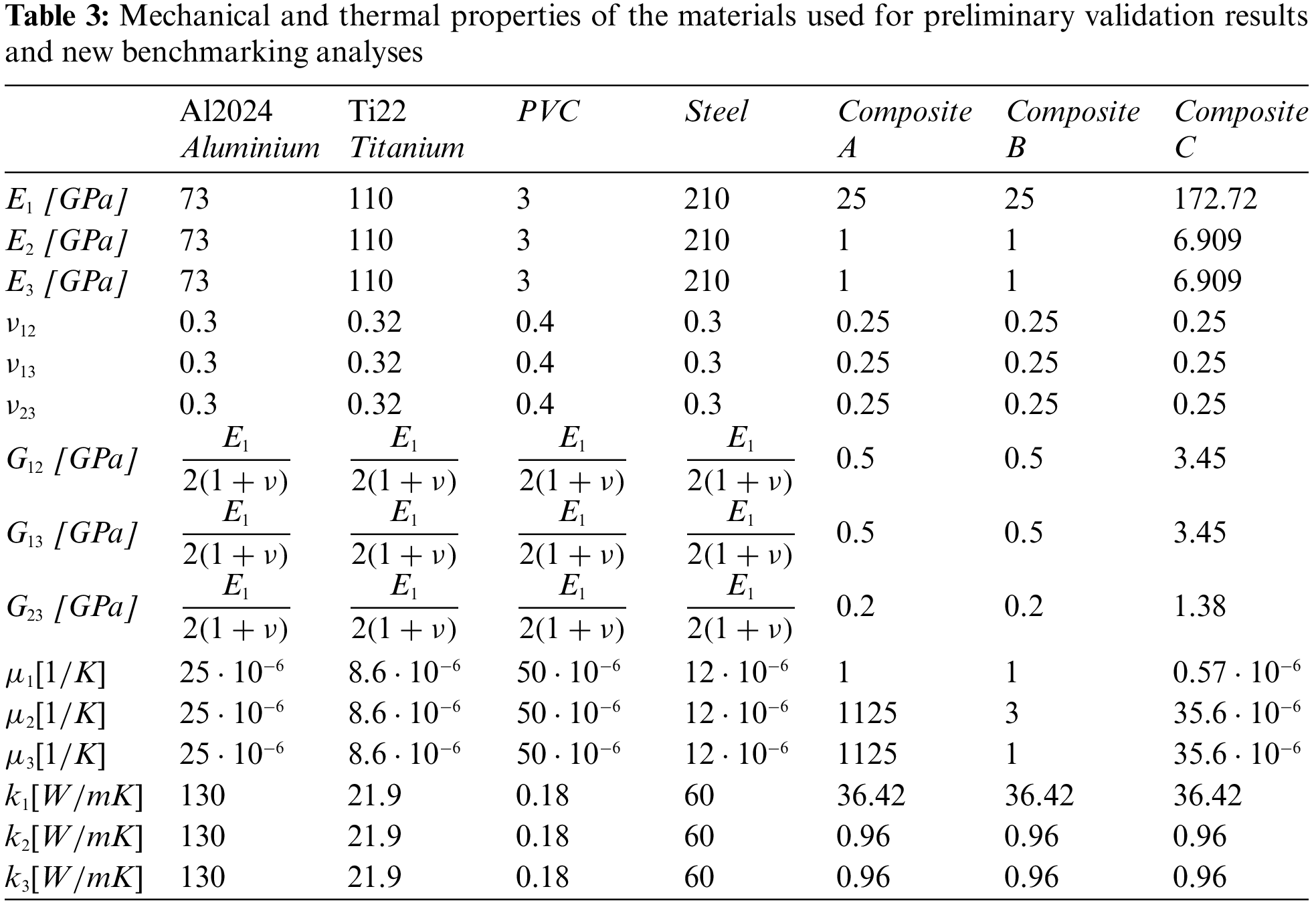 CMES | Free Full-Text | Three Dimensional Coupling between Elastic and Thermal Fields in the ...