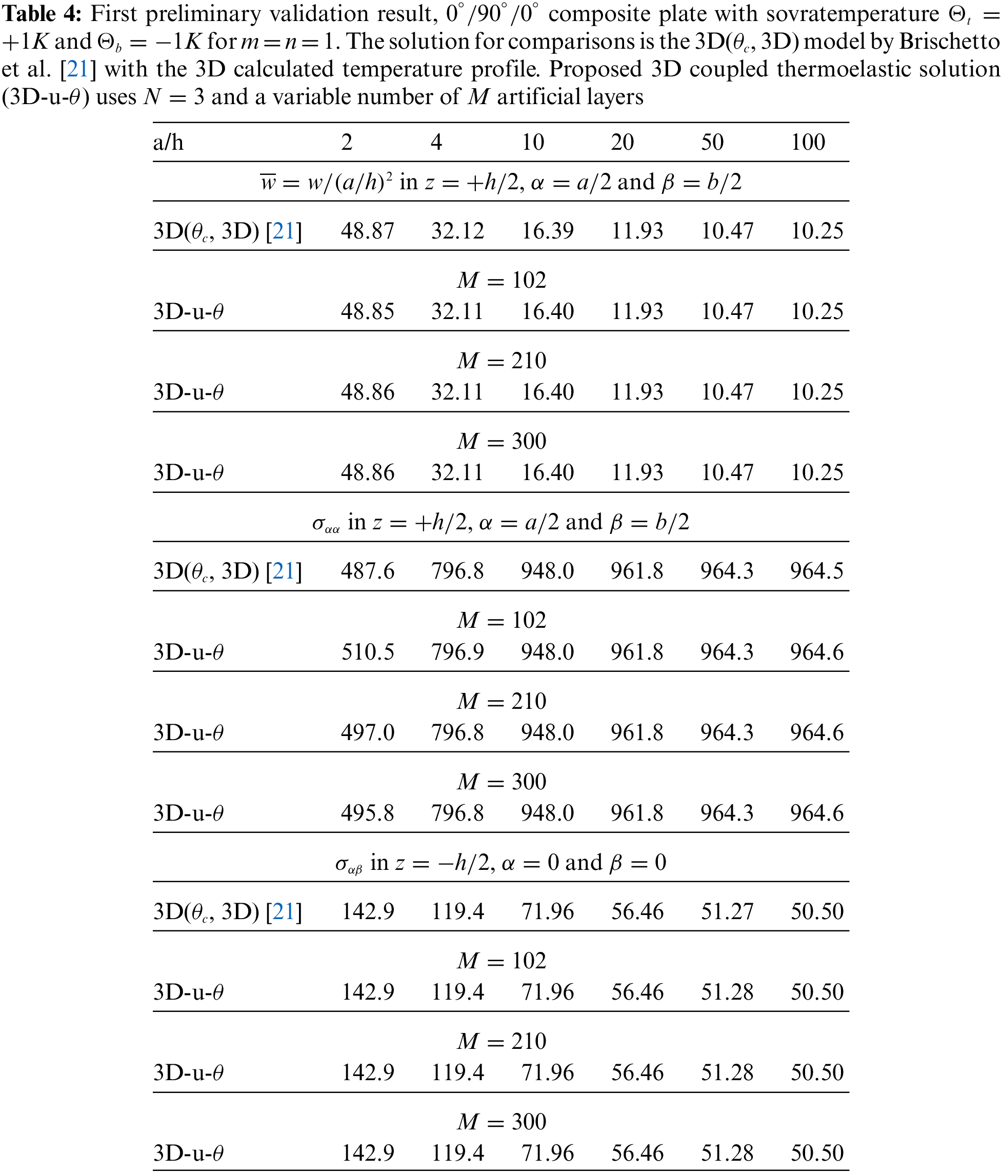 CMES | Free Full-Text | Three Dimensional Coupling between Elastic and Thermal Fields in the ...