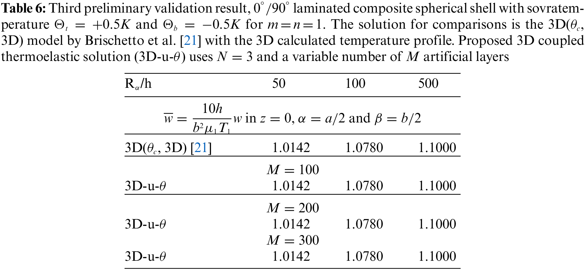 CMES | Free Full-Text | Three Dimensional Coupling between Elastic and Thermal Fields in the ...