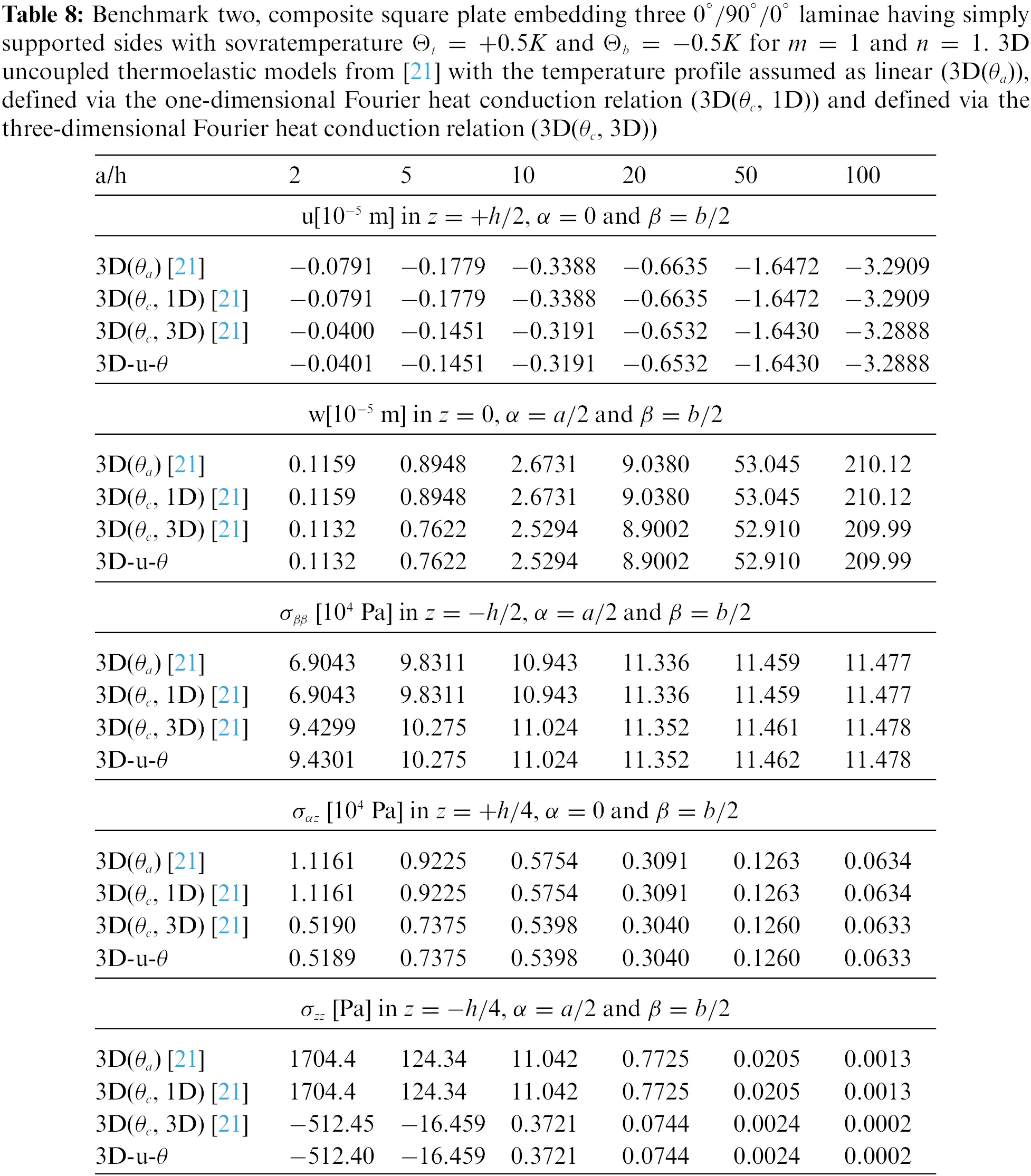 CMES | Free Full-Text | Three Dimensional Coupling between Elastic and Thermal Fields in the ...