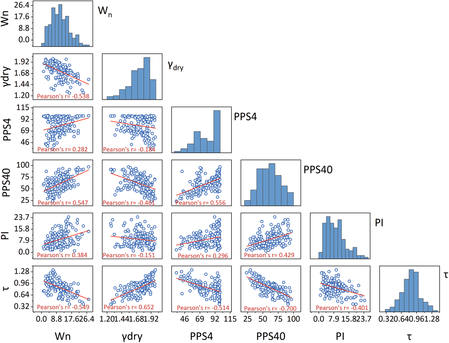 CMES | Free Full-Text | Novel Hybrid XGBoost Model to Forecast Soil ...