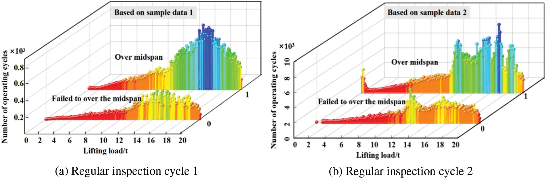 CMES | Free Full-Text | Research on Adaptive TSSA-HKRVM Model for ...