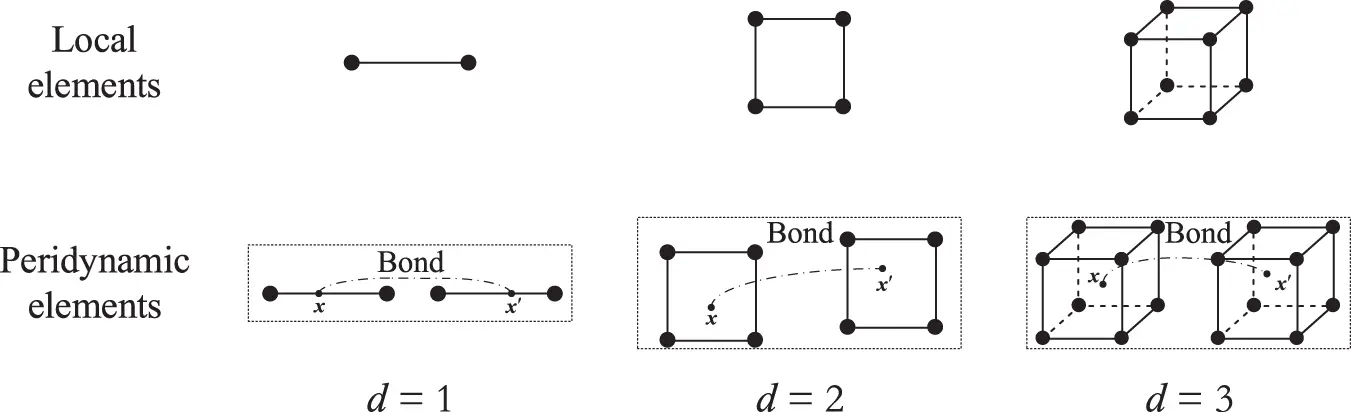 CMES | Free Full-Text | ABAQUS and ANSYS Implementations of the ...