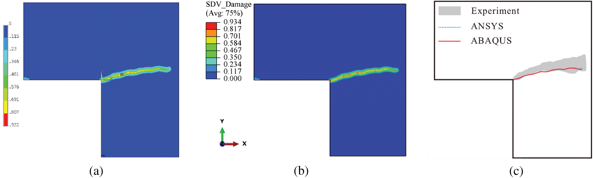 CMES | Free Full-Text | ABAQUS and ANSYS Implementations of the ...
