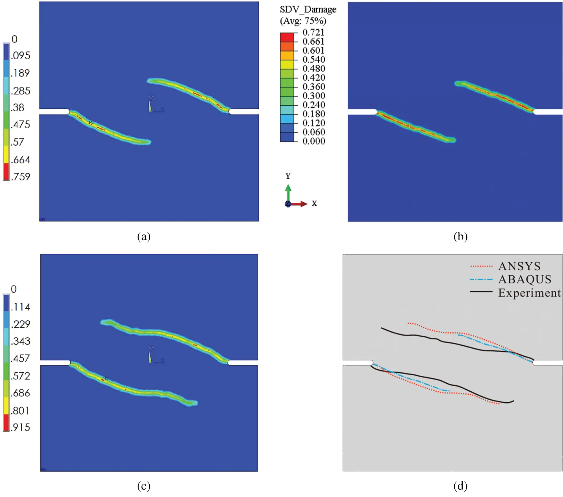 CMES | Free Full-Text | ABAQUS and ANSYS Implementations of the Peridynamics-Based Finite ...