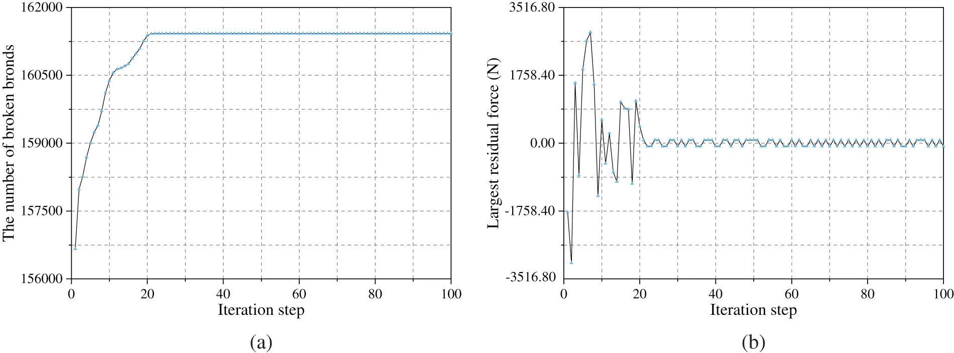 CMES | Free Full-Text | ABAQUS and ANSYS Implementations of the Peridynamics-Based Finite ...