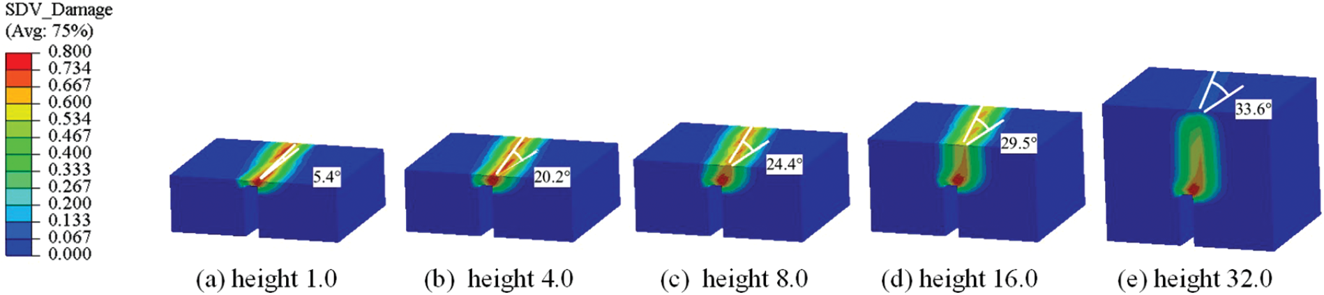 CMES | Free Full-Text | ABAQUS and ANSYS Implementations of the Peridynamics-Based Finite ...