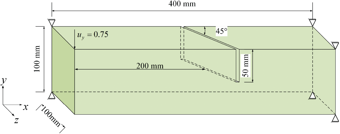 CMES | Free Full-Text | ABAQUS and ANSYS Implementations of the Peridynamics-Based Finite ...
