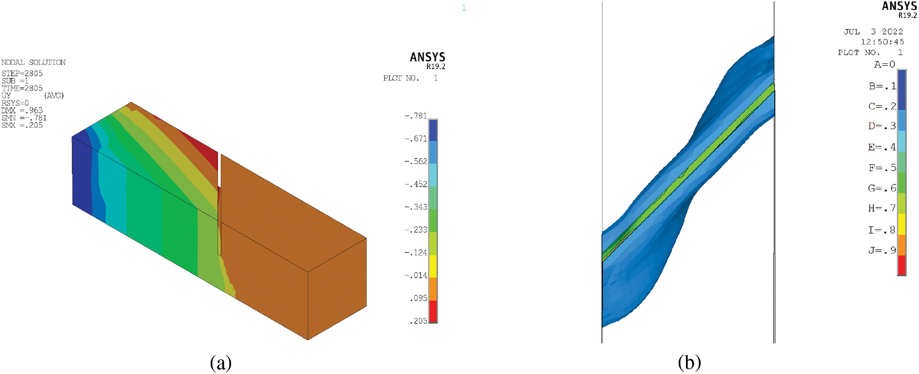 CMES | Free Full-Text | ABAQUS and ANSYS Implementations of the Peridynamics-Based Finite ...