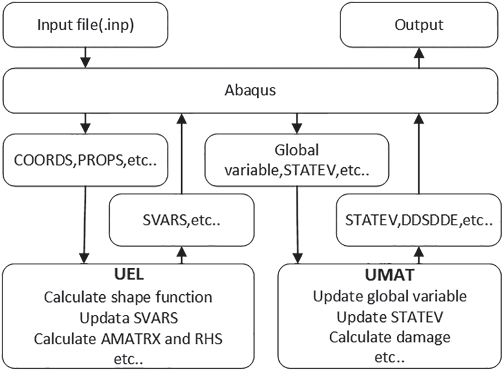 CMES | Free Full-Text | ABAQUS and ANSYS Implementations of the Peridynamics-Based Finite ...
