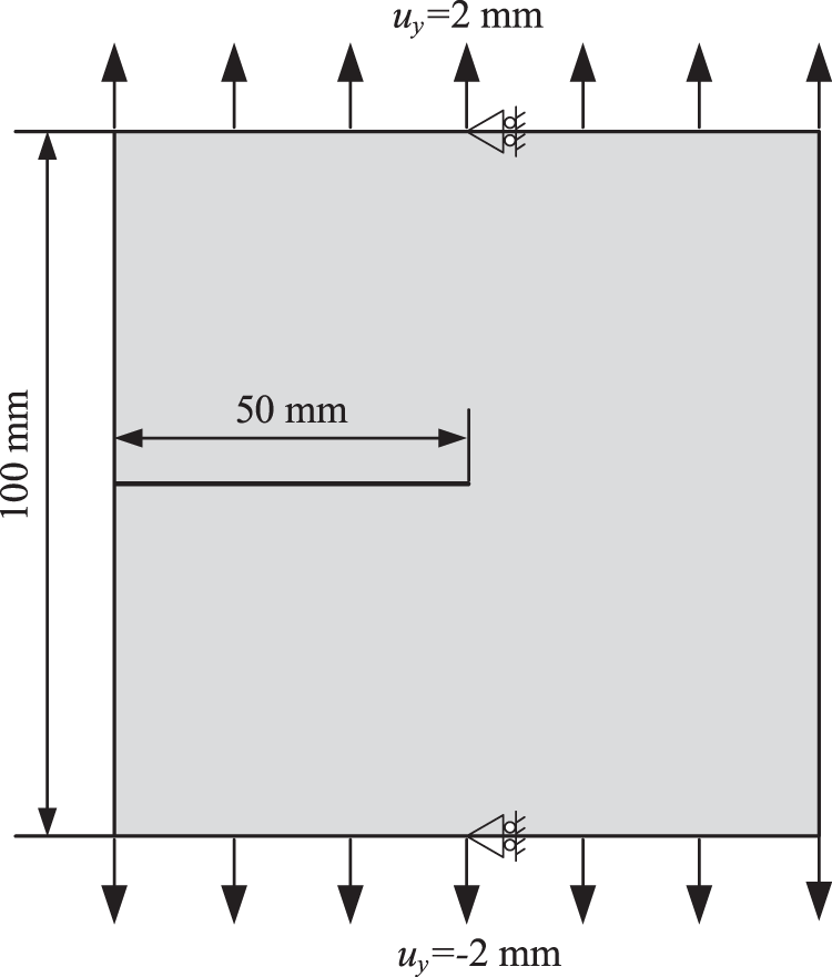 CMES | Free Full-Text | ABAQUS and ANSYS Implementations of the Peridynamics-Based Finite ...