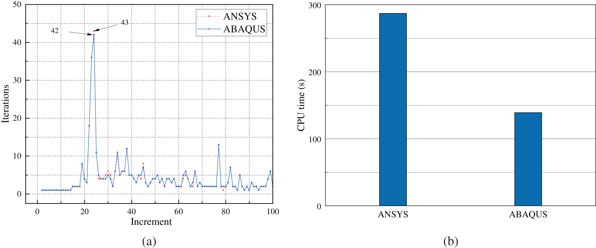 CMES | Free Full-Text | ABAQUS and ANSYS Implementations of the Peridynamics-Based Finite ...