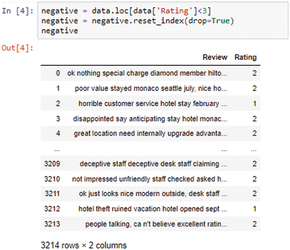 CMES | Free Full-Text | An Ensemble-Based Hotel Reviews System Using ...