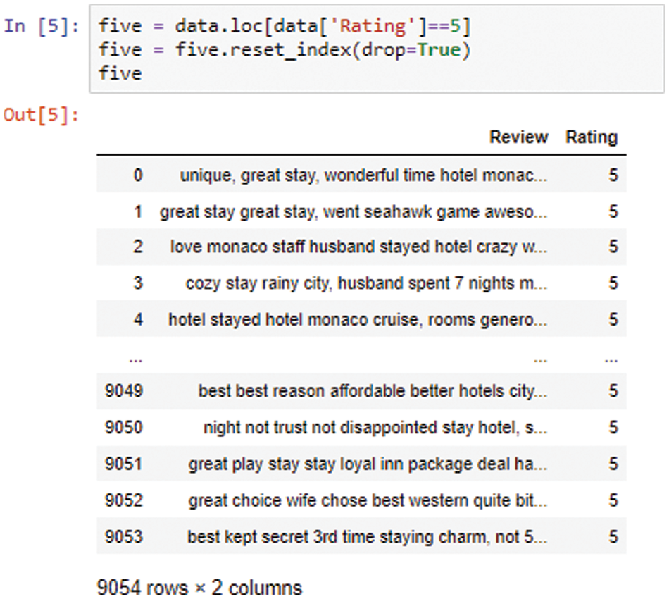 CMES | Free Full-Text | An Ensemble-Based Hotel Reviews System Using Naive Bayes Classifier