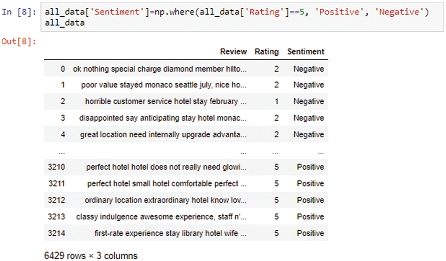 CMES | Free Full-Text | An Ensemble-Based Hotel Reviews System Using Naive Bayes Classifier