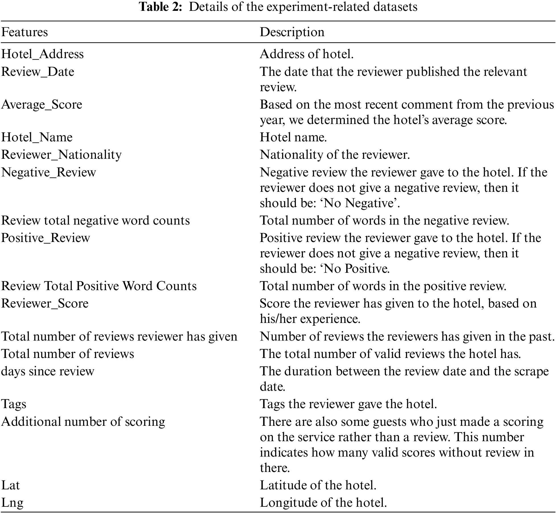 CMES | Free Full-Text | An Ensemble-Based Hotel Reviews System Using Naive Bayes Classifier