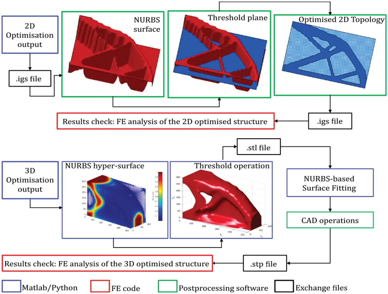 CMES | Free Full-Text | Open-Source Codes of Topology Optimization: A Summary for Beginners to ...