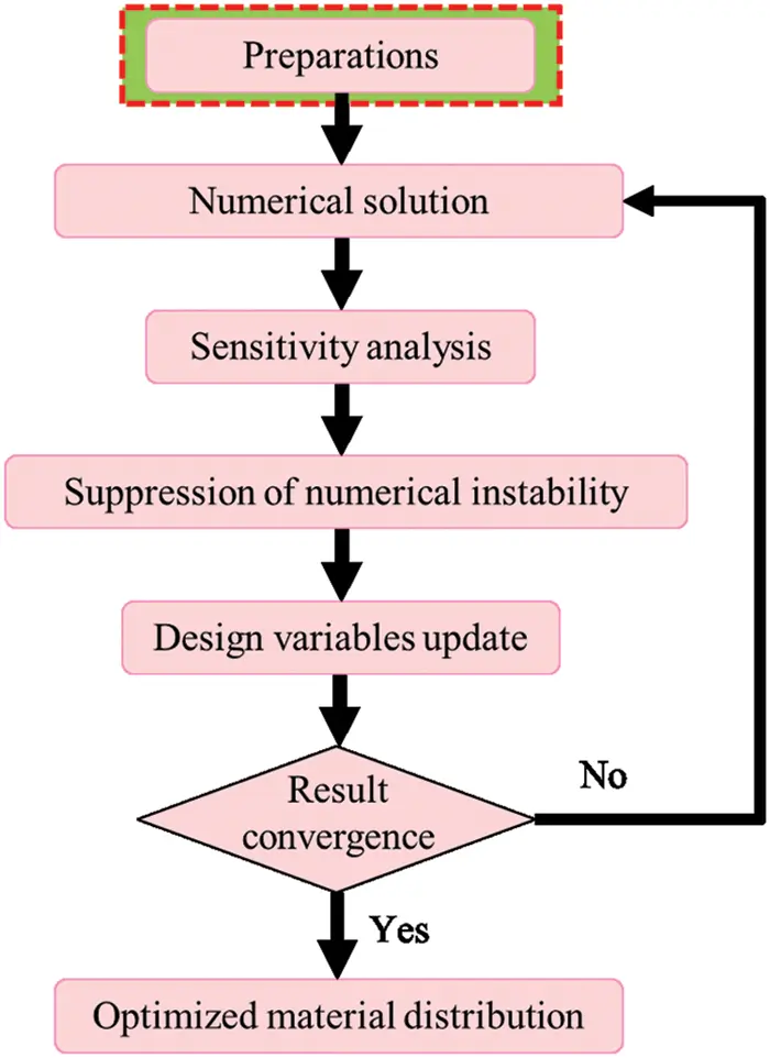 CMES | Free Full-Text | Open-Source Codes of Topology Optimization: A ...