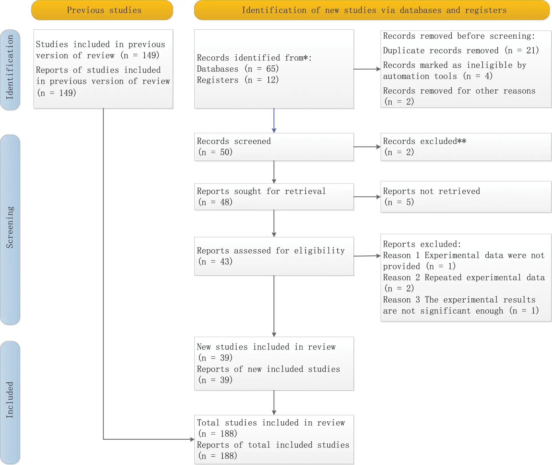 CMES | Free Full-Text | A Survey on Artificial Intelligence in Posture Recognition