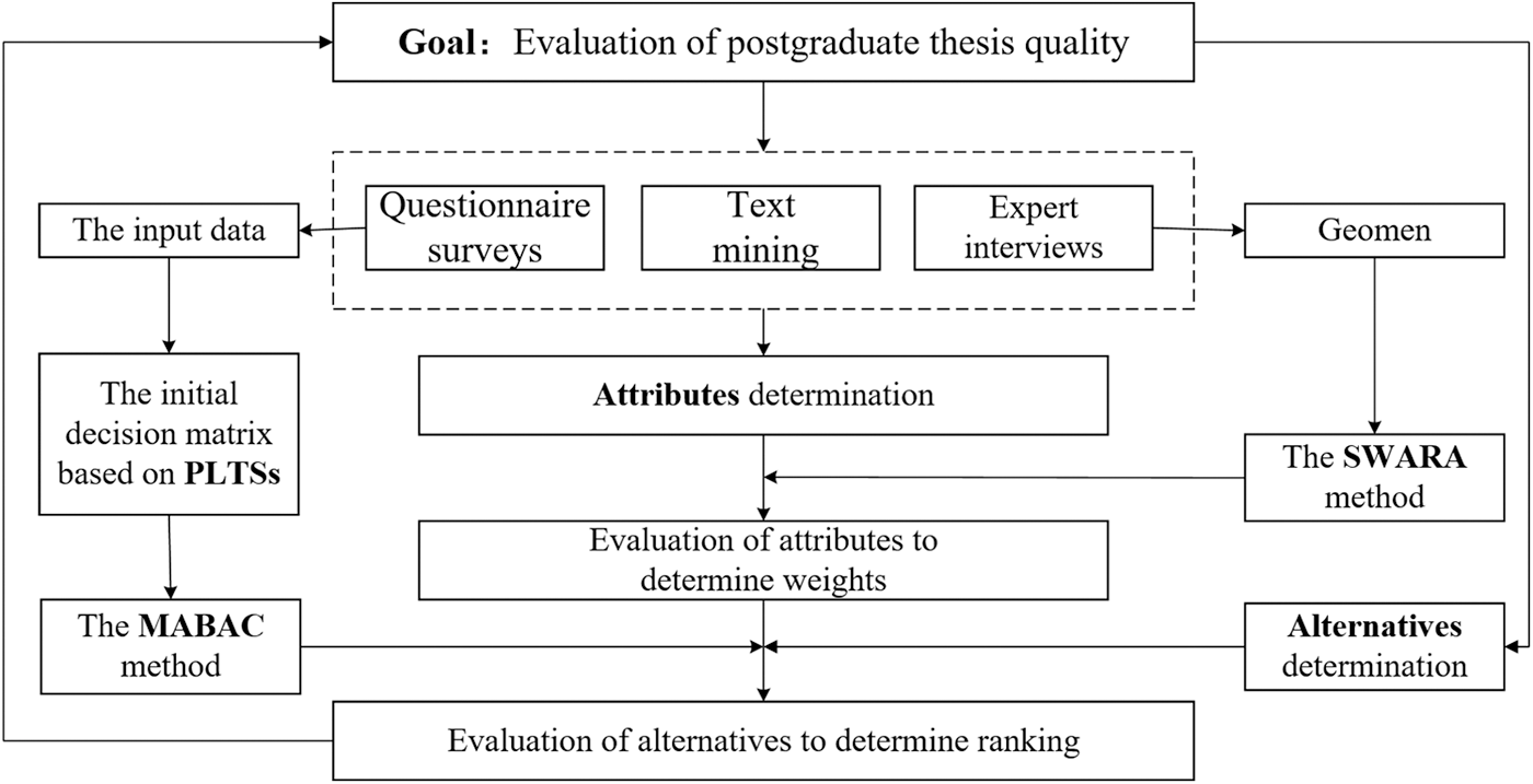 CMES | Free Full-Text | Multidimensional Quality Evaluation of Graduate Thesis: Based on the ...