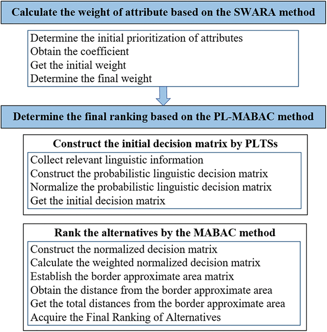 CMES | Free Full-Text | Multidimensional Quality Evaluation of Graduate ...