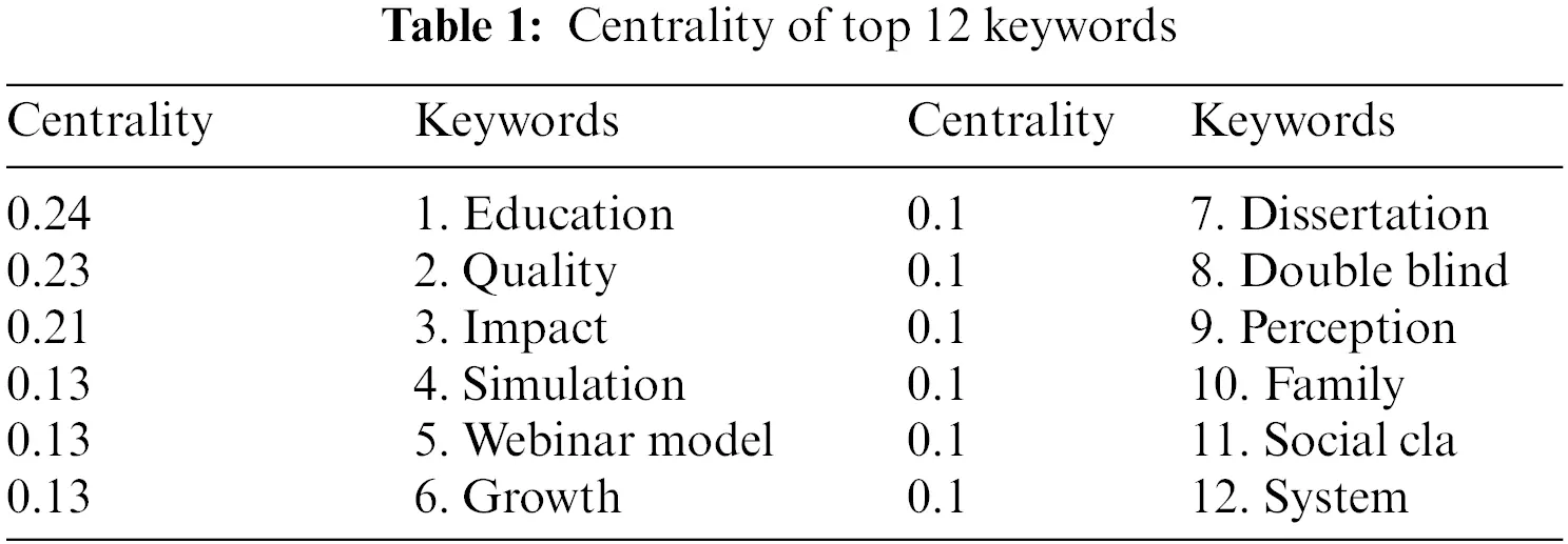CMES | Free Full-Text | Multidimensional Quality Evaluation of Graduate Thesis: Based on the ...