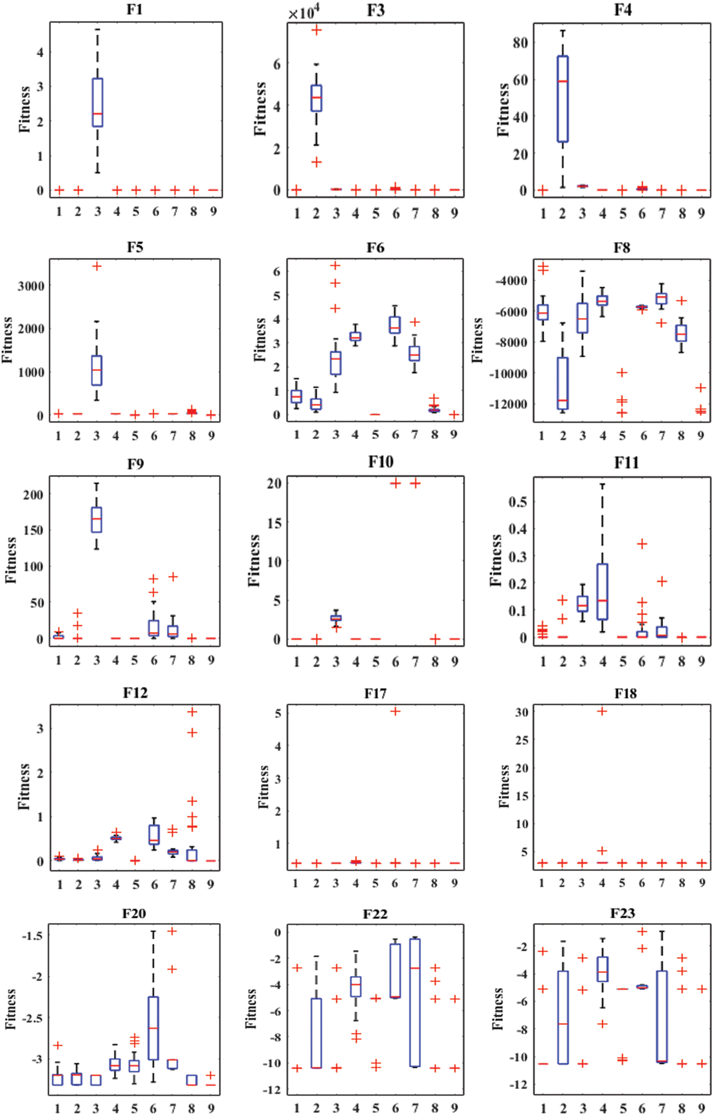 CMES | Free Full-Text | Enhanced Harris Hawks Optimization Integrated with Coot Bird ...