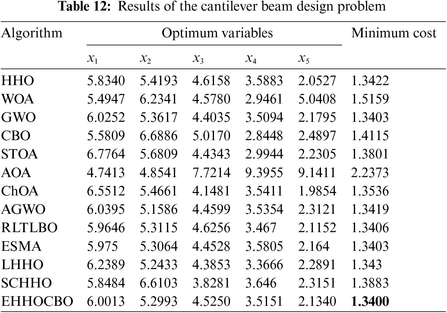 CMES | Free Full-Text | Enhanced Harris Hawks Optimization Integrated ...