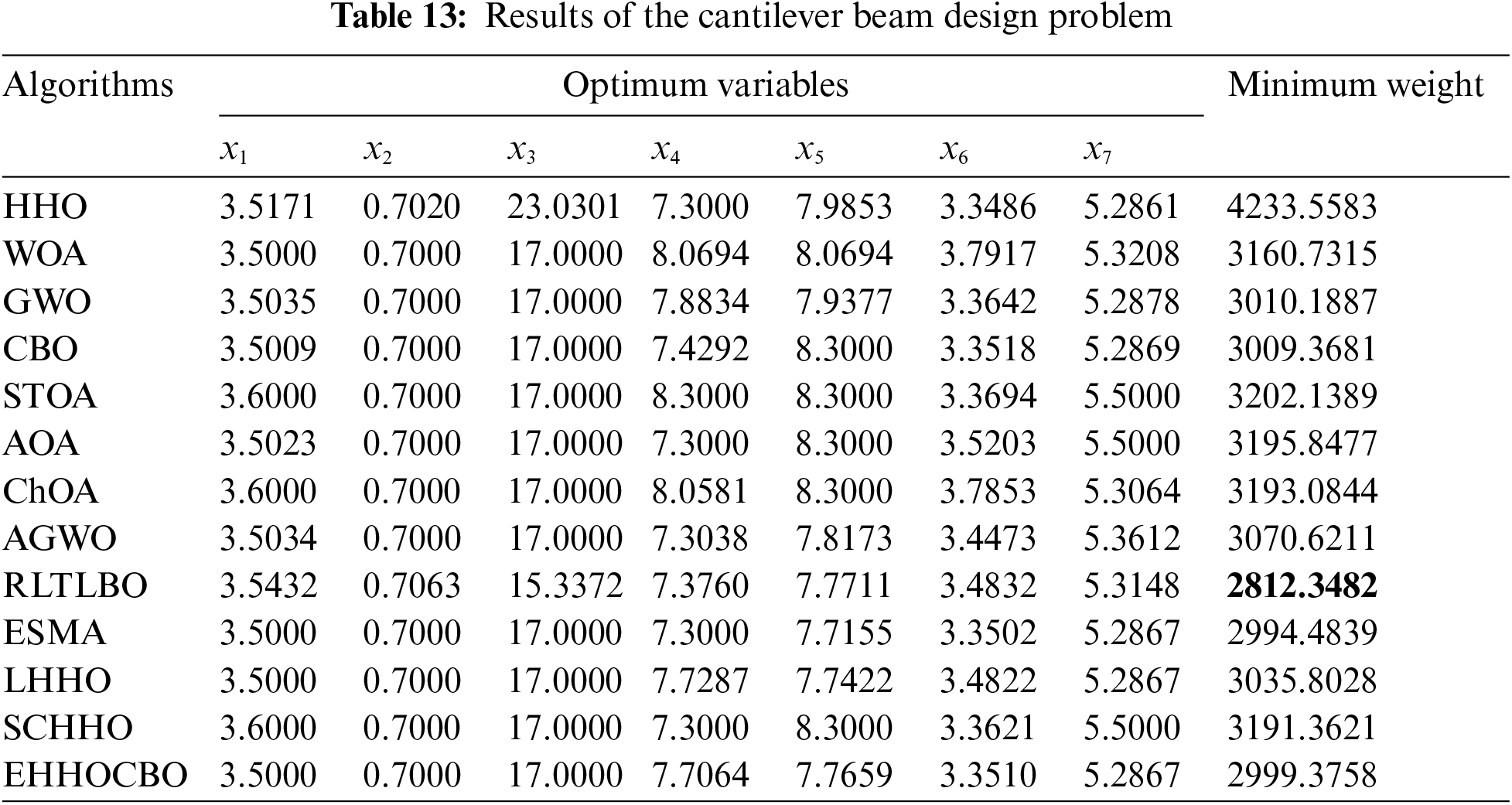 CMES | Free Full-Text | Enhanced Harris Hawks Optimization Integrated ...