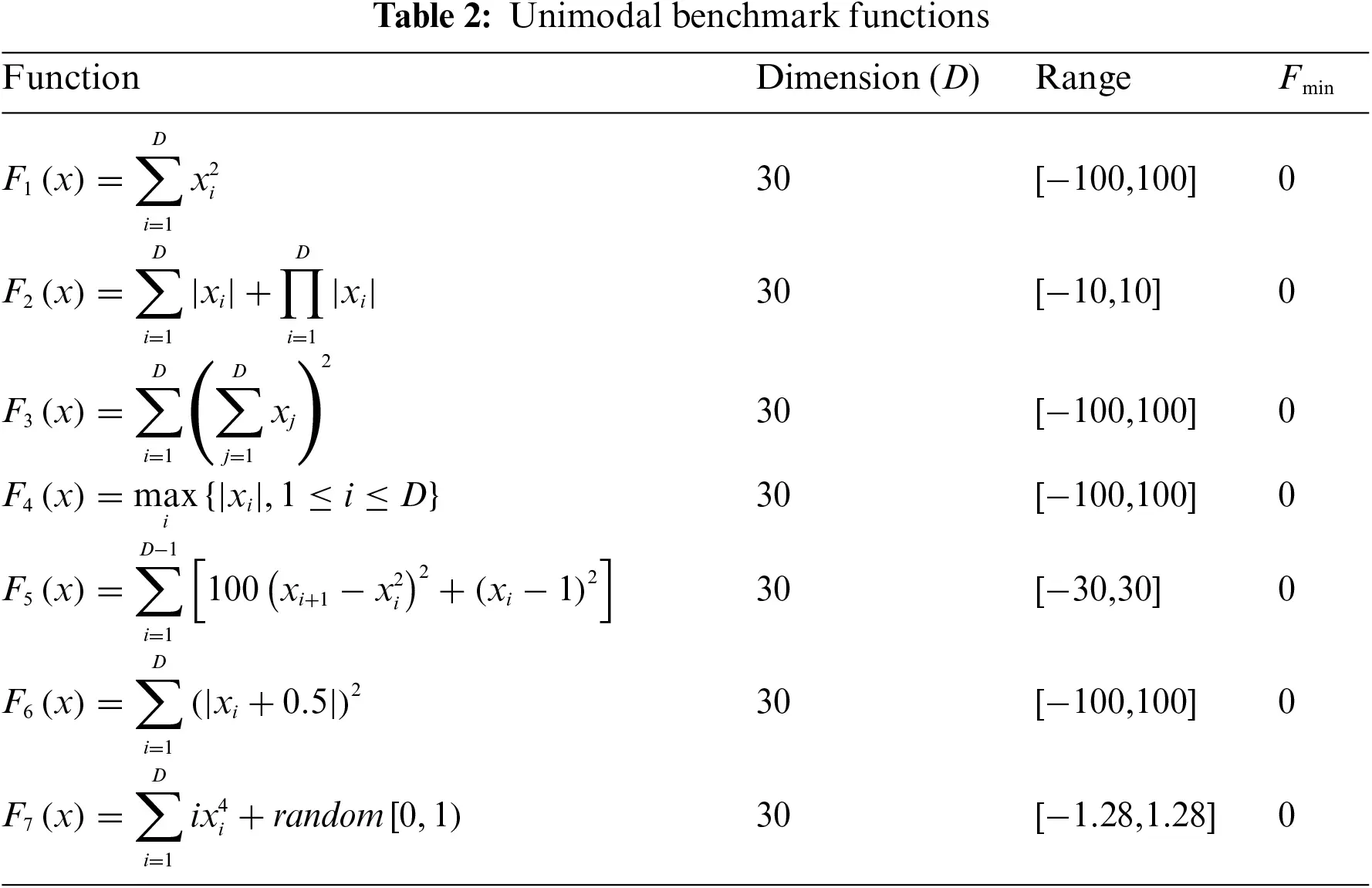 CMES | Free Full-Text | Enhanced Harris Hawks Optimization Integrated with Coot Bird ...