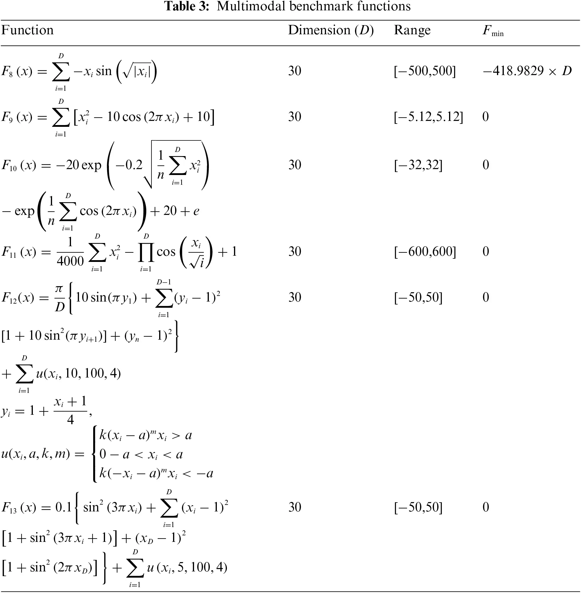 CMES | Free Full-Text | Enhanced Harris Hawks Optimization Integrated with Coot Bird ...