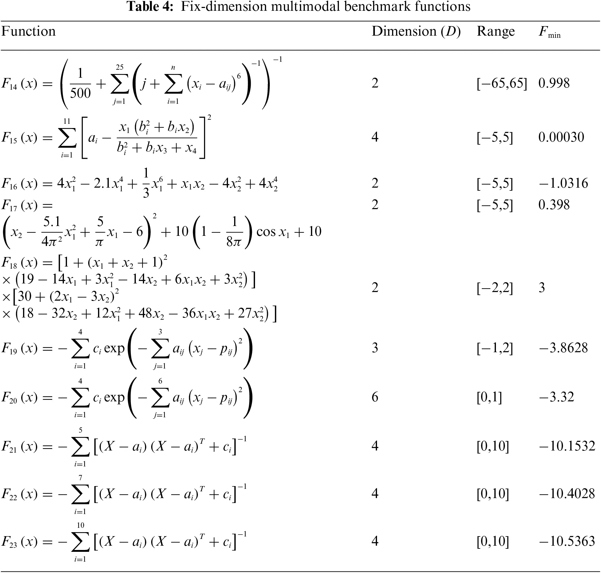 CMES | Free Full-Text | Enhanced Harris Hawks Optimization Integrated with Coot Bird ...