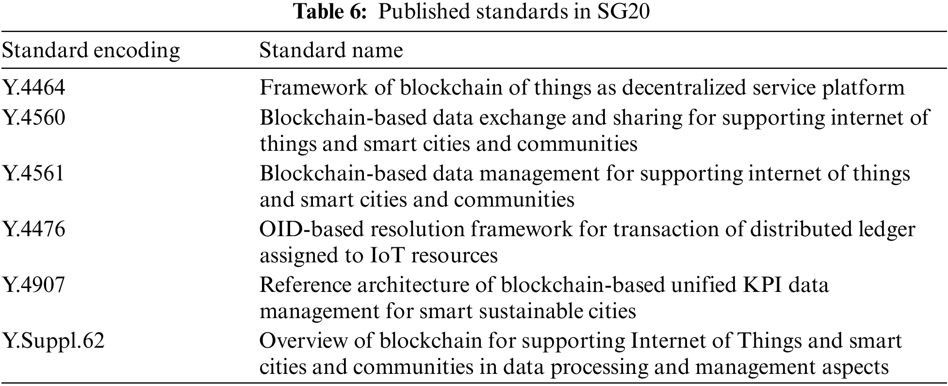 CMES | Free Full-Text | International Standardization of Blockchain and ...